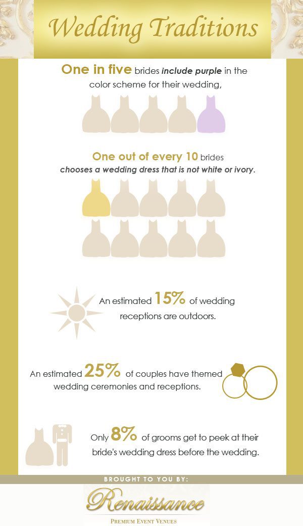 Popular Wedding Traditions and How They Have Changed - Renaissance ...