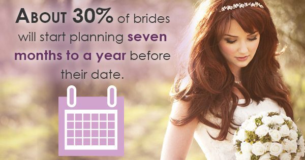 Brides: 4 Super Important Steps To Optimize Your Wedding For Social ...